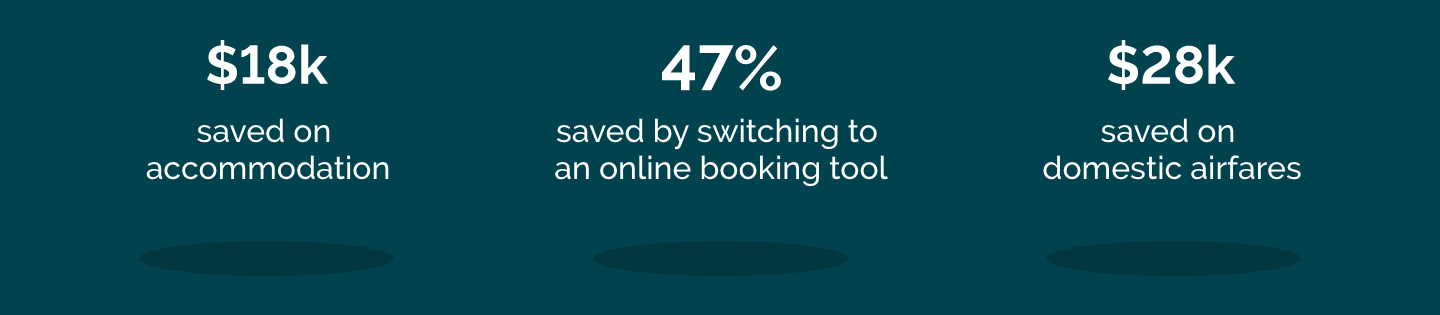 Angus Knight Case Study | Corporate Traveller