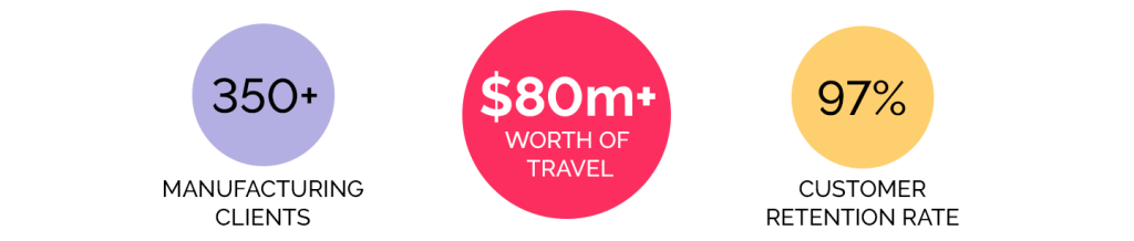 Manufacturing Travel Management | Corporate Traveller