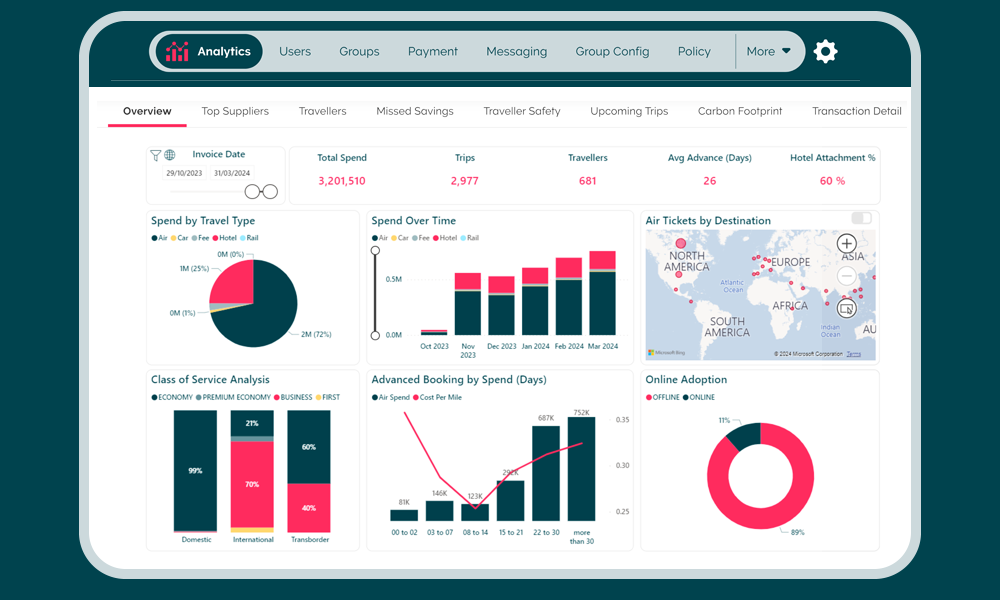 The Complete Guide To Business Travel Reporting And Analytics The Complete Guide To Business Travel Reporting And Analytics